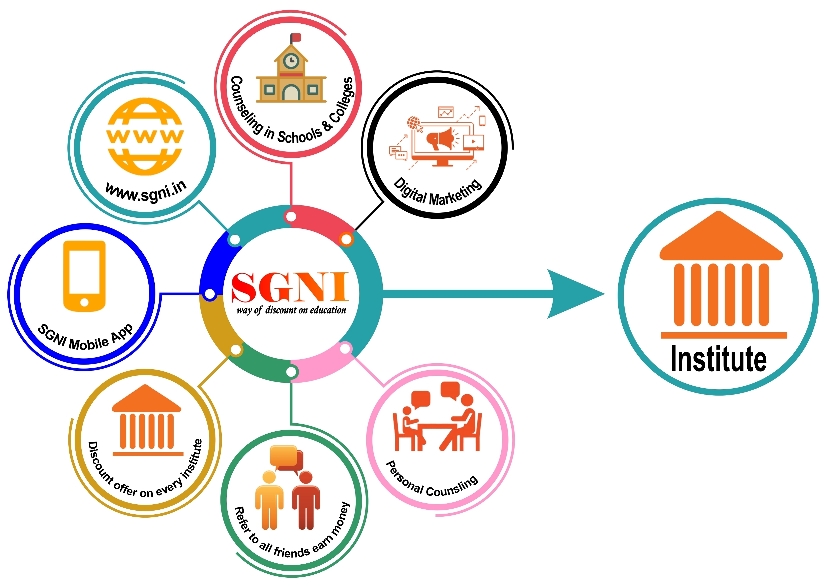 Partner with SGNI