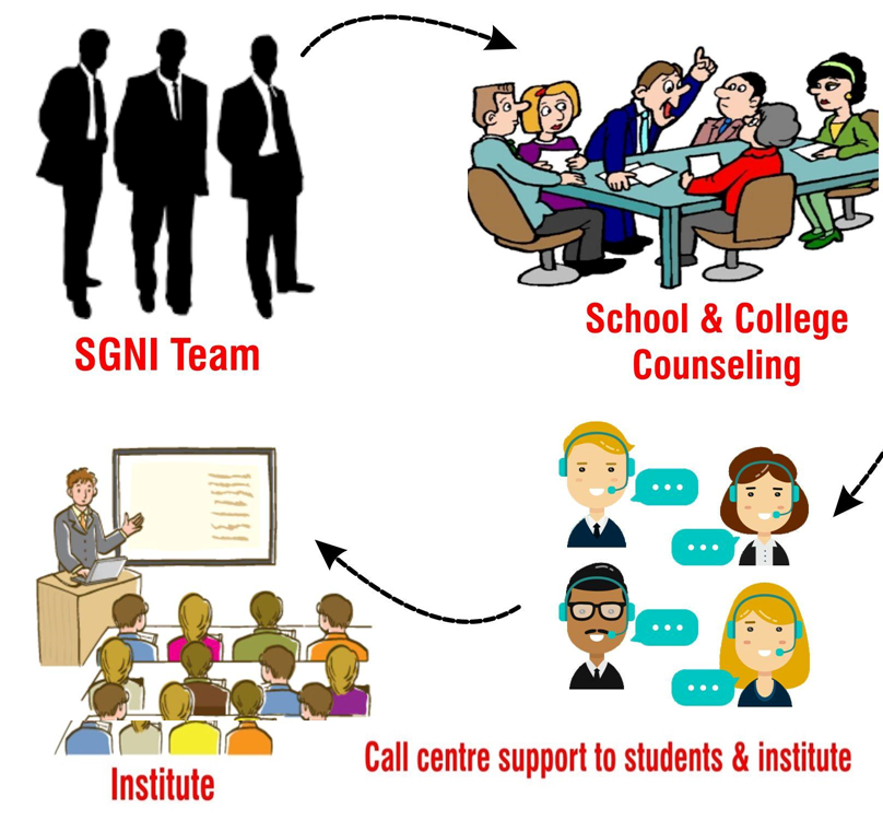 Partner with SGNI